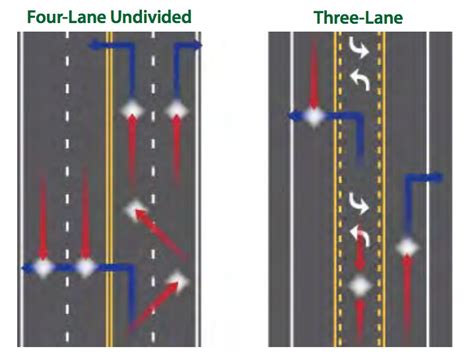 Reducing The Number Of Lanes Can Be A Good Idea