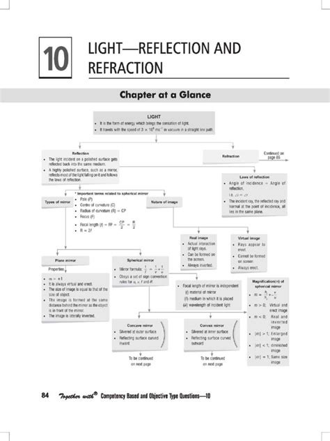 Physics Mcq Practice Pdf