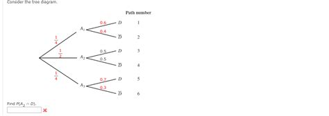 Solved Consider The Tree Diagram Chegg Com