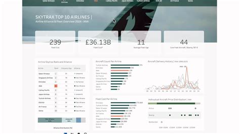 Tableau Datafam Visualisation Valerie Madojemu 17 Comments