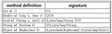 Java Native Interface使用指南 持续更新 知乎
