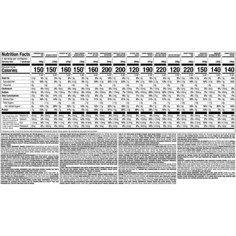 Nutrisystem 5 Day Weight Loss Variety Pack Breakfasts Lunches And