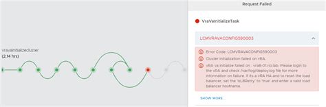 Sysadmin Stories Tips And Tricks To Install And Upgrade Vra 8x In A