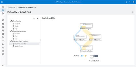 Intelligent Decisioning Software Sas India