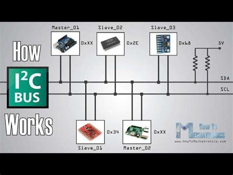 Working Of I2C Communication How To Use It With Arduino