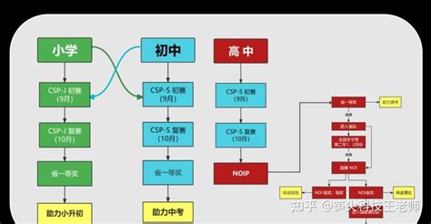 小升初家长的选校倔强——广州mk 知乎