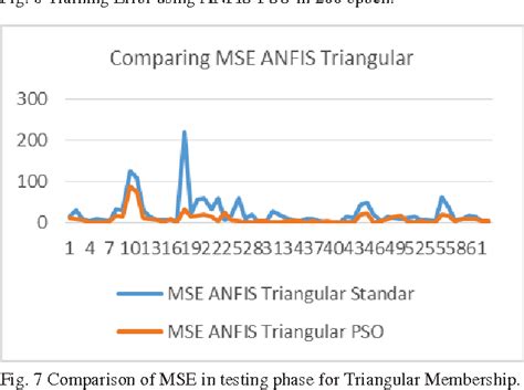 figure 1 from modeling software effort estimation using hybrid pso