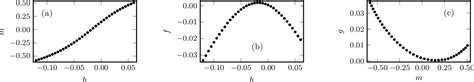 Figure 5 From Matrix Product Belief Propagation For Reweighted Stochastic Dynamics Over Graphs