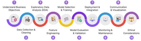 Data Analyst Roles Responsibilities And Career Path Updated 2025
