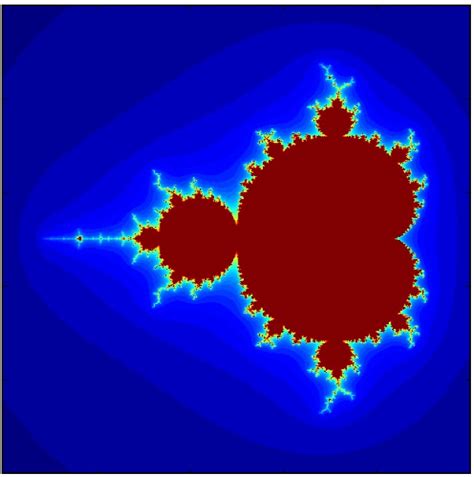 random stuff analysis and implementation of mandelbrot sets and julia