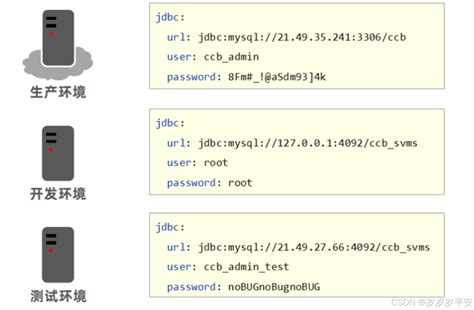 Springboot学习（properties、yml主流、yaml格式配置文件）读取yml配置文件的3种方式详解yml文件格式 Csdn博客