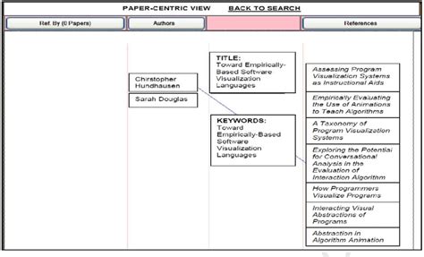 Data Access Visualization Download Scientific Diagram