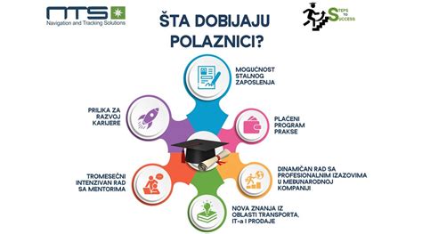 Novi Nts Konkurs Za Plaćeni Razvojni Program Otvorene Prijave Za Steps To Success Pluton
