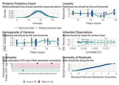 Pftc Teaching Material 7 Plant Community Composition Data