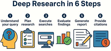 Deep Research One Of Chatgpts Best Features