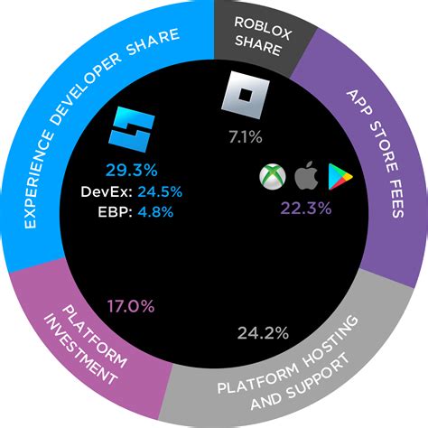 Kicking Off The Summer Of Docs Announcements Developer Forum Roblox