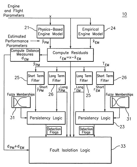 Hybrid Model Based Fault Detection And Isolation System Eureka Patsnap