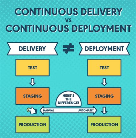 caratteristiche e differenza tra continuous integration continuous