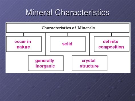 Earth Science Chapter 2 Lesson 2minerals