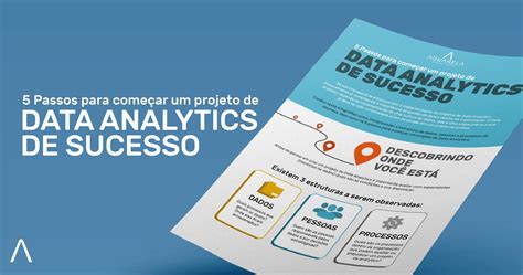 InfogrÁfico 5 Passos Para Um Projeto De Data Analytics De Sucesso Aquarela