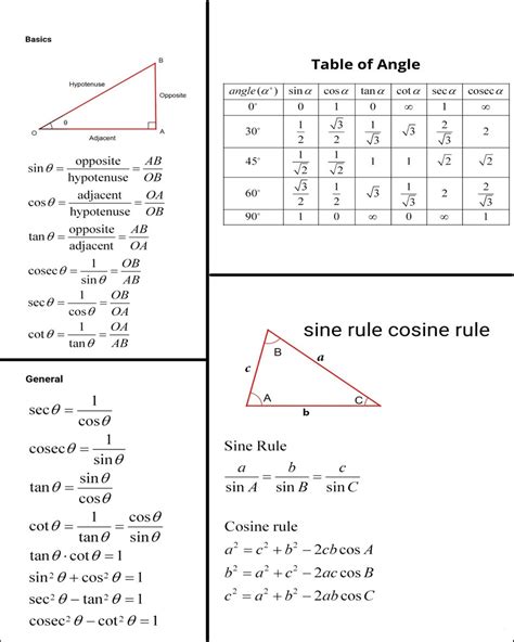 Common Trigonometry Formulas At Laura Strong Blog