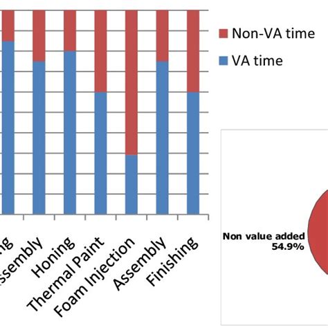 A Value Added Flow Chart For Preparing A Frame Download Scientific