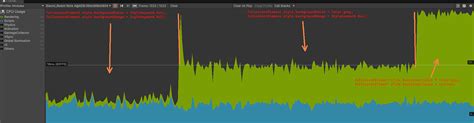 uitoolkit rendering is extremely slow on older android devices unity