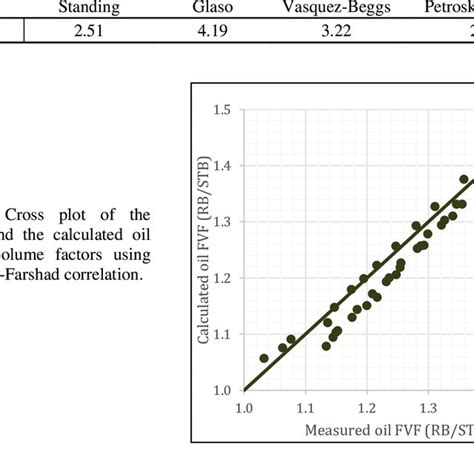 Correlation Performance For Standing Method Figure 4 Correlation Download Scientific Diagram
