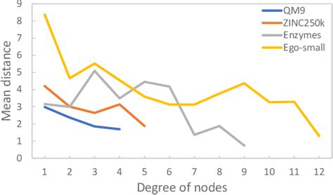 Figure 2 From Hyperbolic Graph Diffusion Model Semantic Scholar