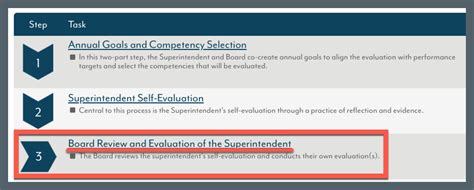 Moving From A Mid Year Evaluation To A Year End Evaluation Super Eval