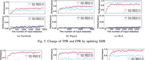 Figure 5 From A Novel Visual Similarity Based Phishing Detection Scheme