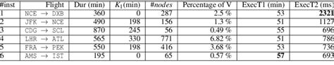comparison between the two methods download table