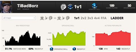 Competitive Gamers Need A Better Way To Measure Their Skills Kotaku Australia