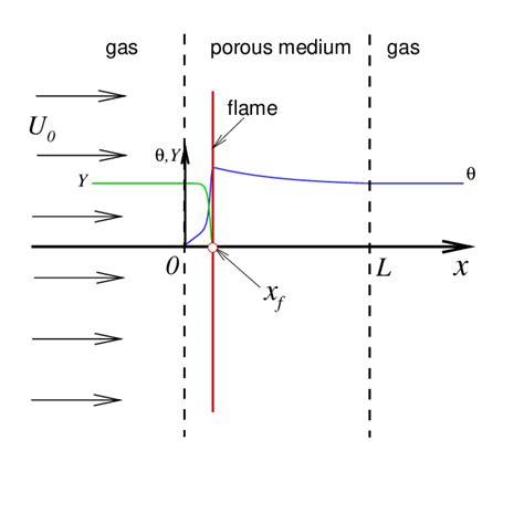 Sketch Of The Problem Download Scientific Diagram