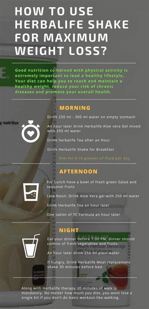 Herbalife Weight Loss Chart At Alma Jones Blog