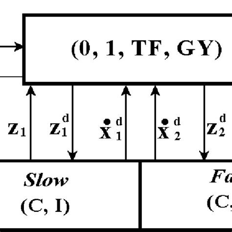 Bond Graph With A Preferred Integral Causality Assignment Download Scientific Diagram