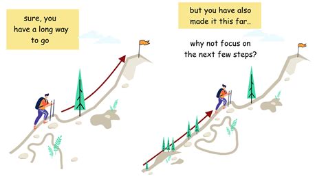 Slow And Incremental Work On One Task At A Time