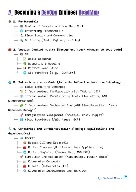 Becoming A Dev Ops Engineer Road Map Becoming A Devops Engineer