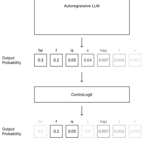 GitHub Newhouseb Clownfish Constrained Decoding For LLMs Against JSON Schema