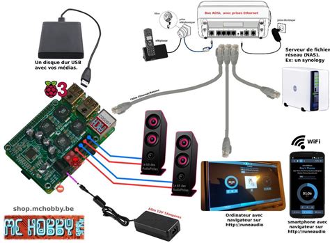 create a multi camera cctv system with raspberry pi and motioneyeos