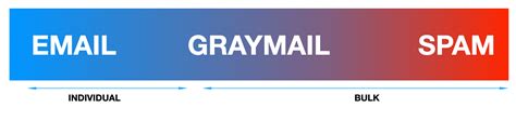 Graymail The E Mail Danger Zone