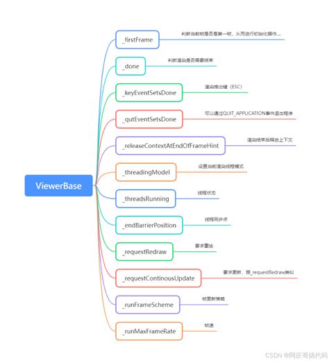 十二、osg学习笔记 control osg如何学习 csdn博客