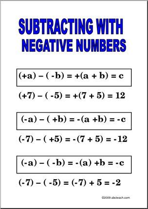 Negative Numbers And Subtraction Clip Art Abcteach