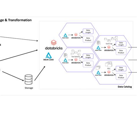 aws data science and power bi data science current