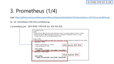 Kafka Monitoring Using Prometheus And Grafana Ppt
