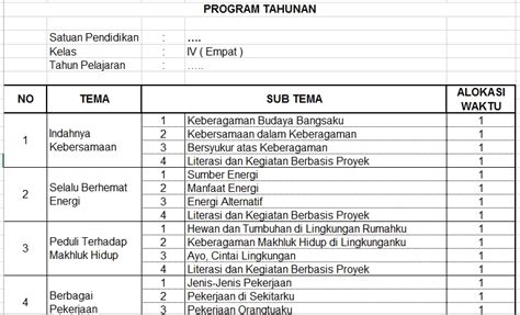 Program Tahunan Sd Kelas 4 Kurikulum 2013 Revisi 2017 Untuk Tahun Pelajaran 2019 2020 Idn