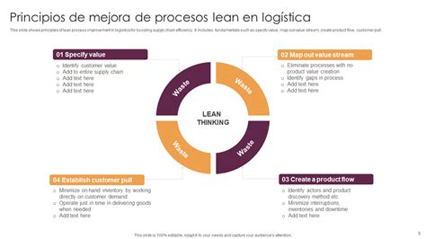 Las 10 Mejores Plantillas De Mejora De Procesos Lean Con Ejemplos Y