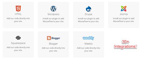 Mouseflow Heatmap Analytics For Wordpress Review