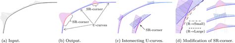 Reconstruction Of Curve With Curvature Profiles In 15 A Scanned