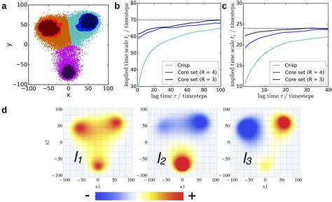 Algorithms Free Full Text Common Nearest Neighbor Clustering—a Benchmark